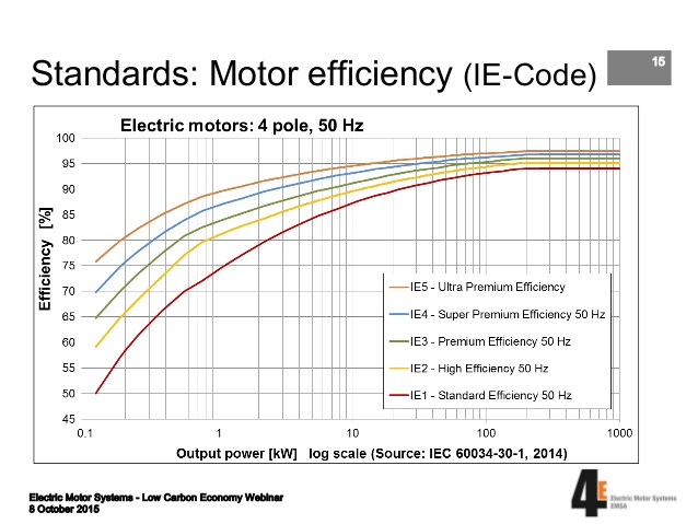 PM Rotary Screw Air Compressor :: lidacompressor.tw